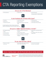 Corporate Transparency Act